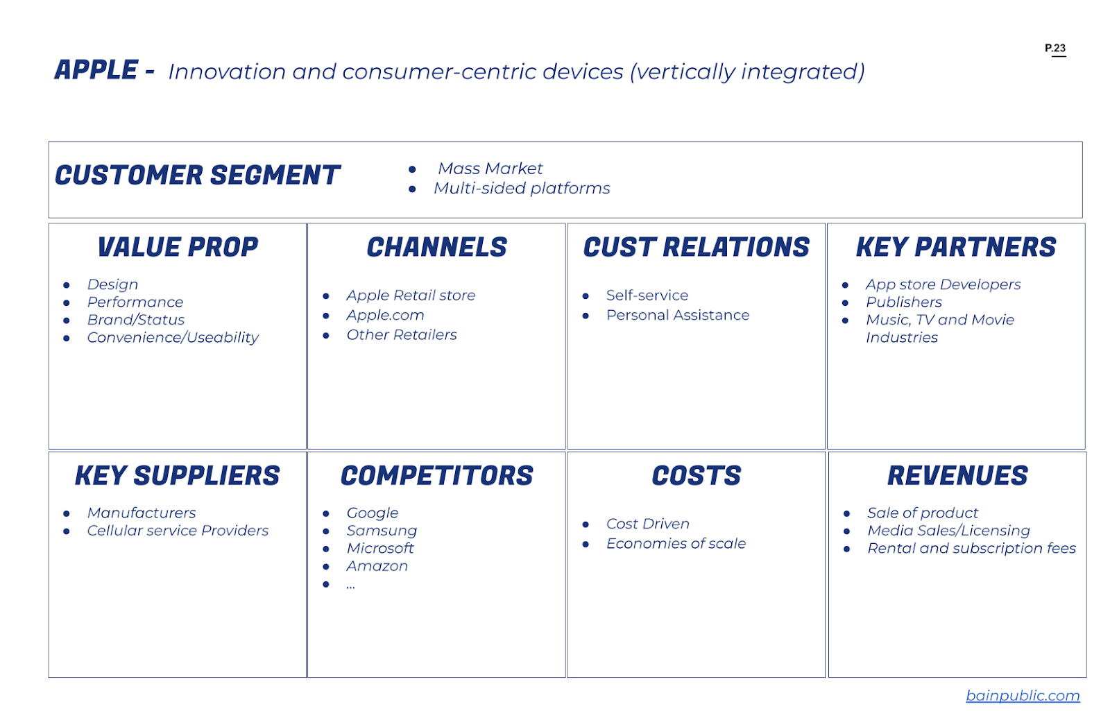 The Business Model Canvas BMC Gives You The Structure Of A Business